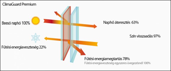 Üvegválaszték, üvegtípusok | Rikker Kft.